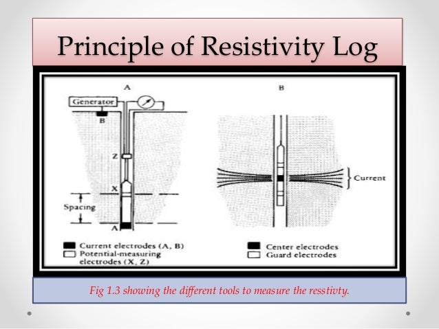 4.resistivity log
