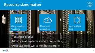 Building scalable cloud-native applications (Sam Vanhoutte at Codit ...