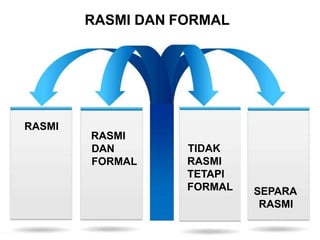 Ketrampilan Diri | PPTX