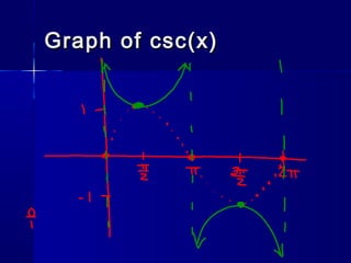 4.5 sec and csc worked 3rd | PPT