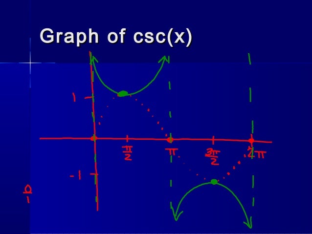 4.5 sec and csc worked 3rd