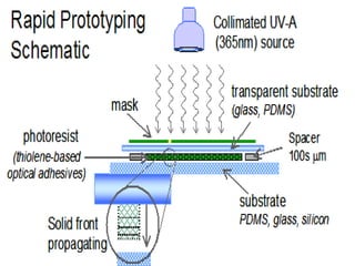4. rapid prototyping | PDF | 3-D Graphics | Computer Software and ...