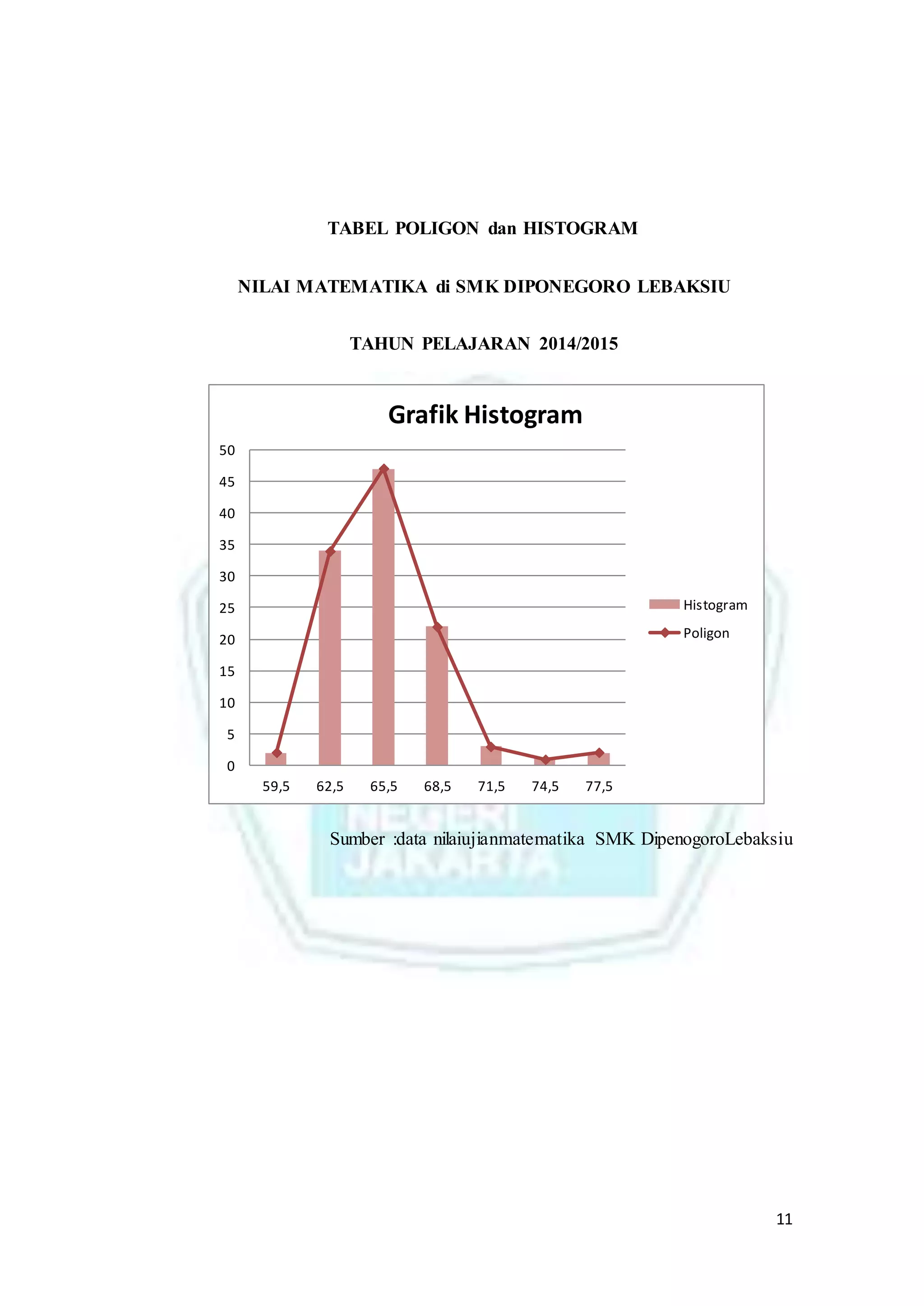 DISTRIBUSI FREKUENSI DAN RATA RATA NILAI UJIAN AKHIR SEKOLAH MATEMATIKA ...