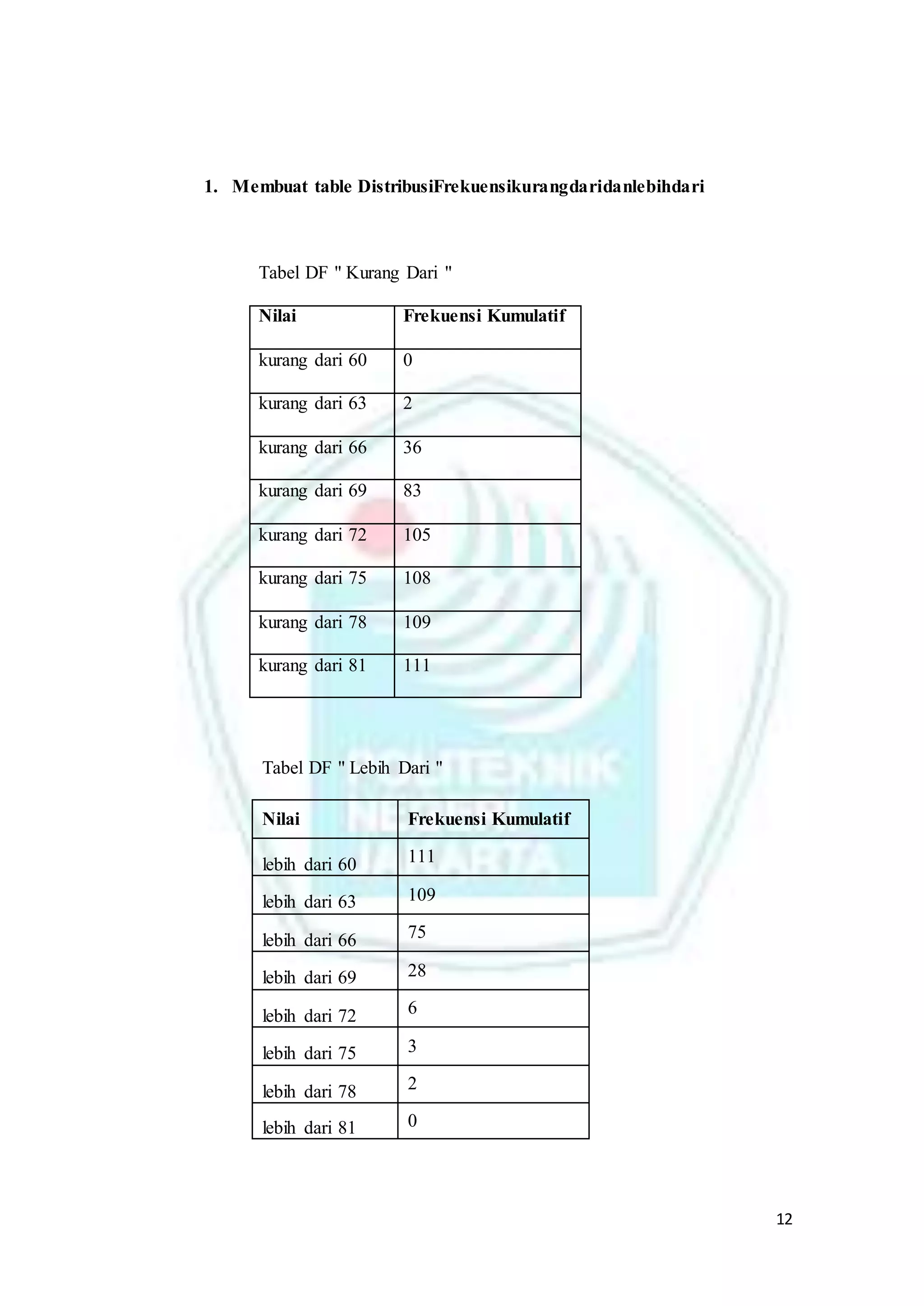 DISTRIBUSI FREKUENSI DAN RATA RATA NILAI UJIAN AKHIR SEKOLAH MATEMATIKA ...
