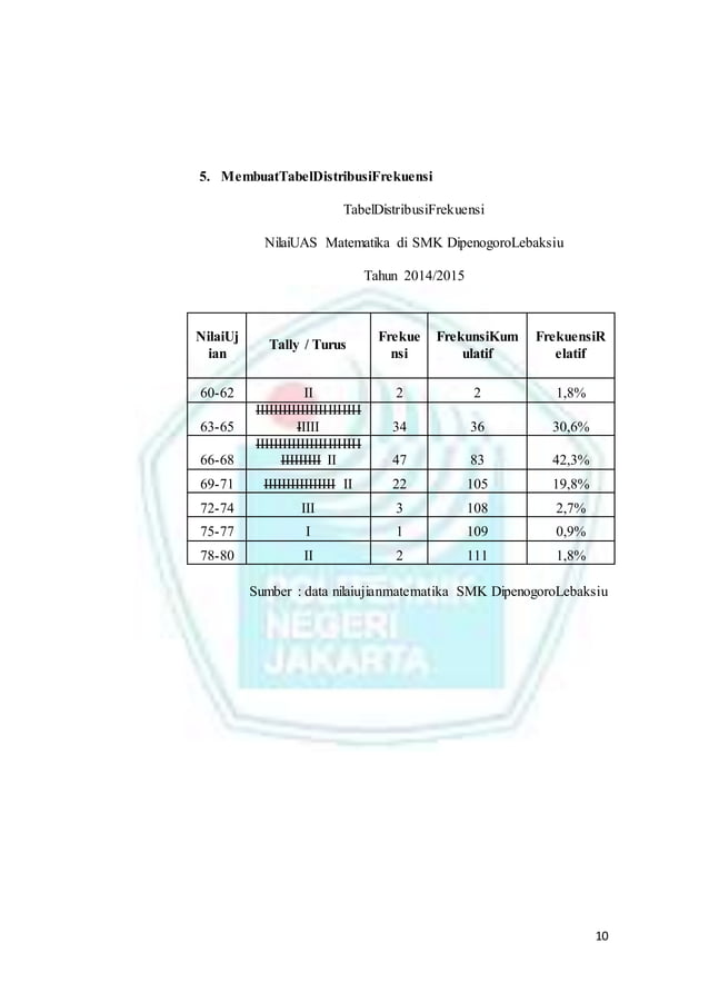 DISTRIBUSI FREKUENSI DAN RATA RATA NILAI UJIAN AKHIR SEKOLAH MATEMATIKA ...