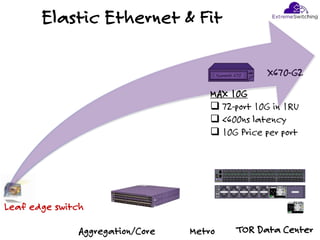 4.) switch performance (w features) | PPTX