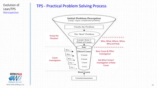 Evolution of lean tps - November 2016 | PPTX