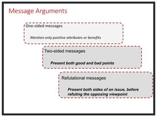 The Creative Concept Developement | PPTX