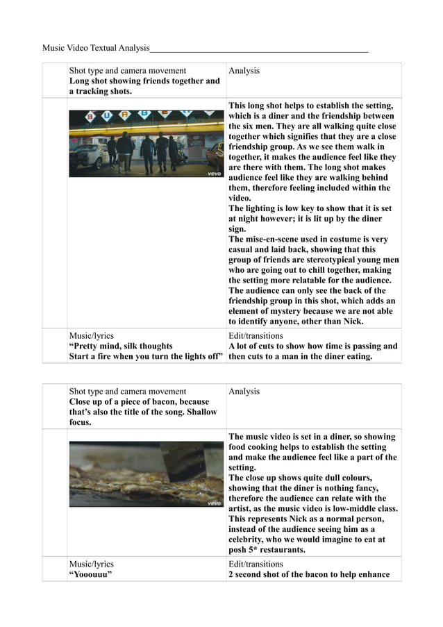 Textual Analysis Pdf