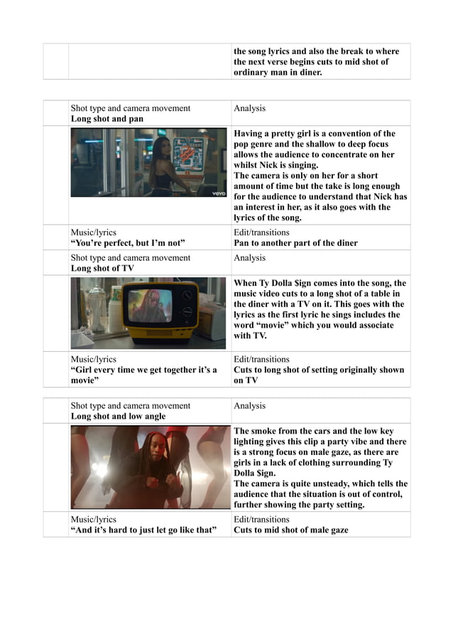 Textual Analysis Pdf