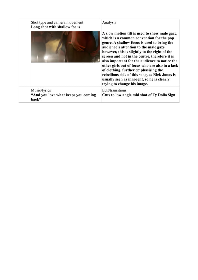 Textual Analysis Pdf
