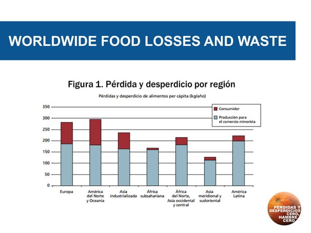 Model Law on Reduction of Food Losses and Waste: an Alternative against ...