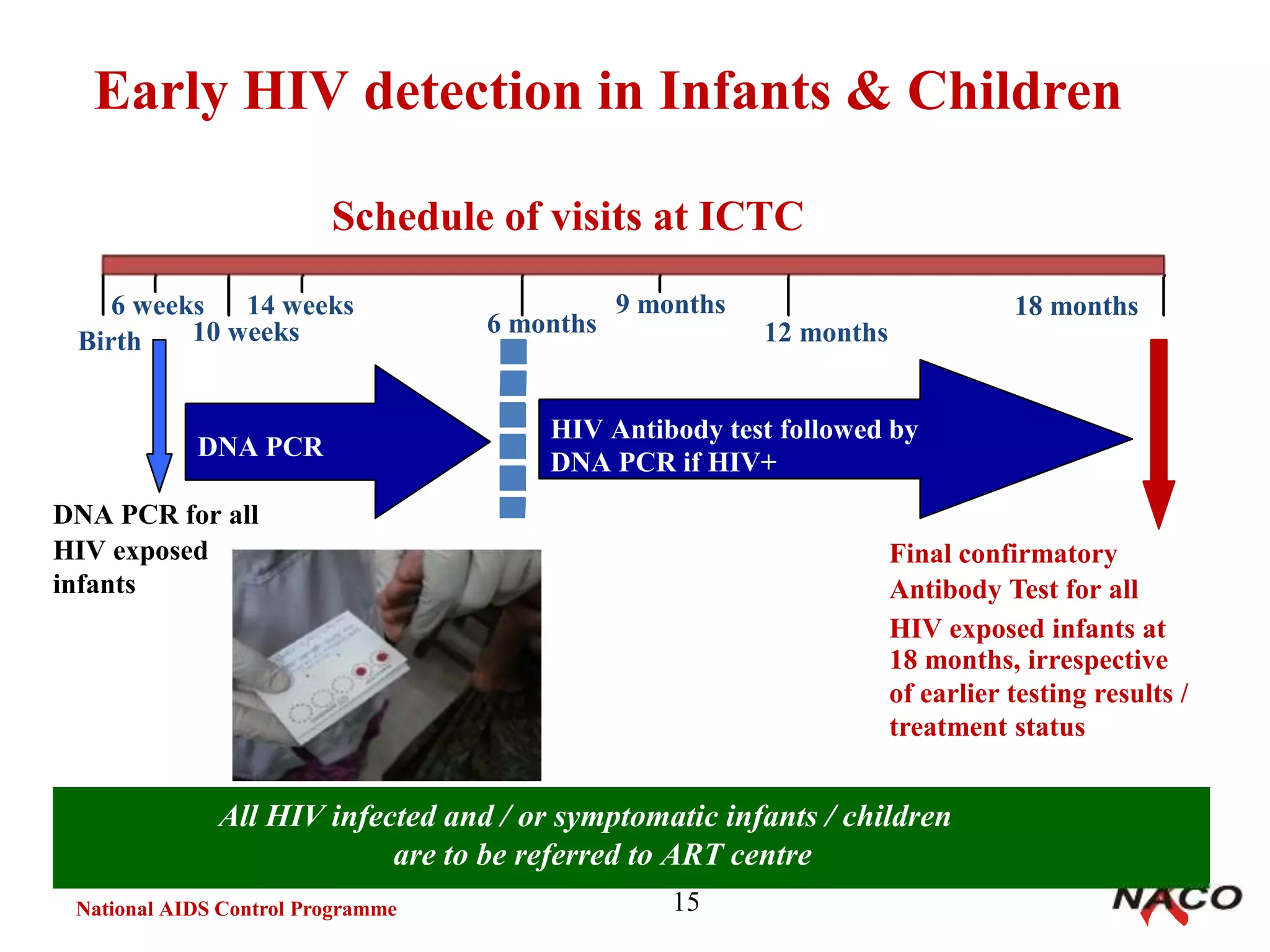 current hiv situation in india and national aids control programme an ...
