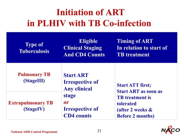 current hiv situation in india and national aids control programme an ...