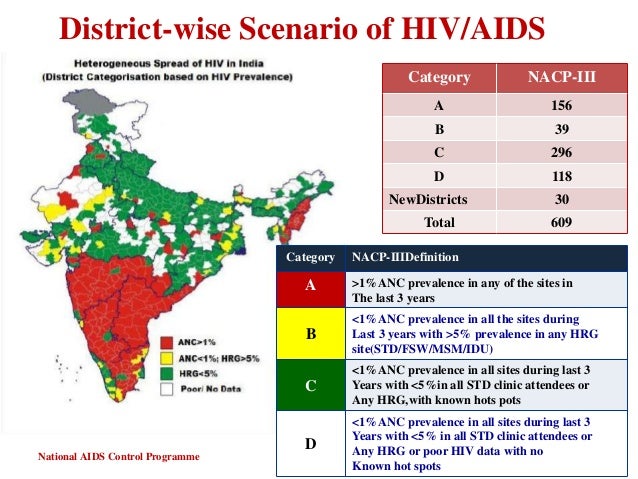 current hiv situation in india and national aids control programme an…