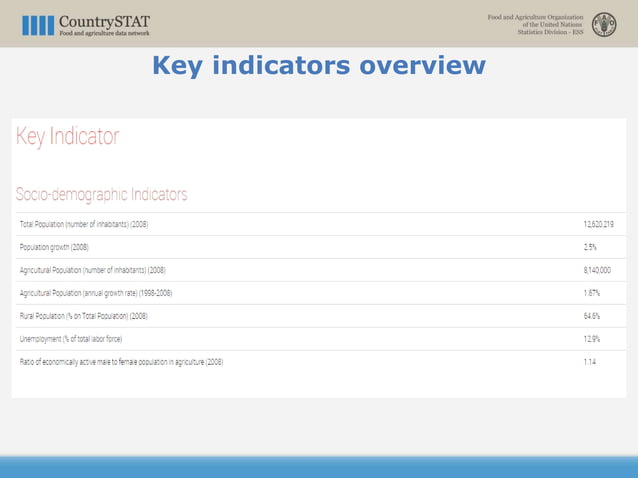 "FENIX System Overview" | PPTX | Search | Internet