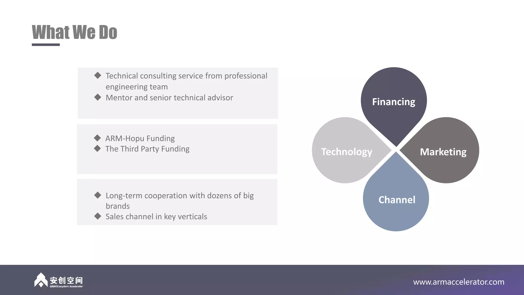 mbed Connect Asia 2016 Andy Chen ARM Accelerator | PPT