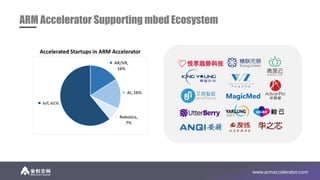mbed Connect Asia 2016 Andy Chen ARM Accelerator | PPT