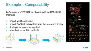 mbed Connect Asia 2016 mbed HDK From prototype to production | PPTX