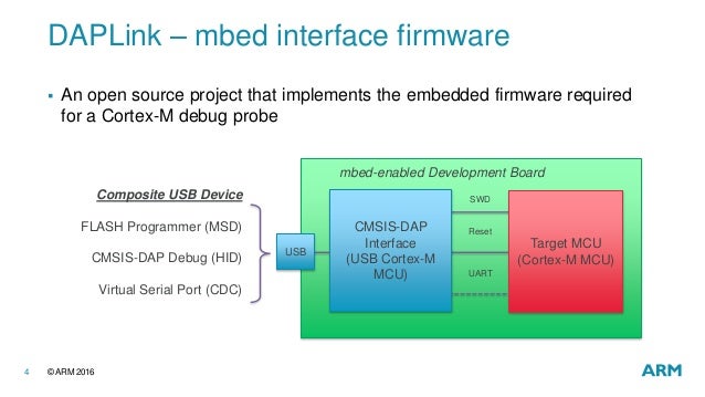 Mbed Connect Asia 2016 Mbed Hdk From Prototype To Production