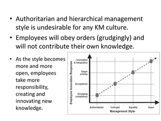 The Role of Culture in a Successful Knowledge_Materi Pelatihan ...