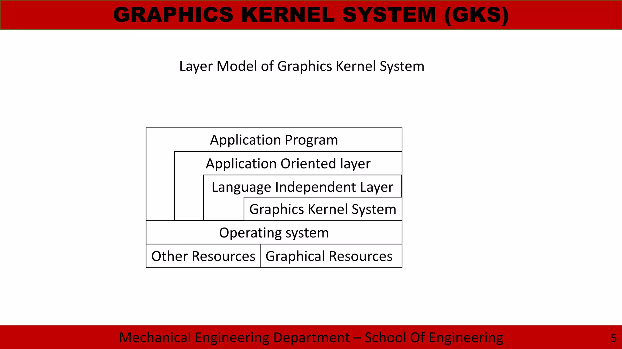 4. graphics standard | PDF