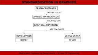 4. graphics standard | PPT
