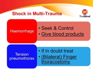 Shock in Trauma - Mike Noonan | PPT