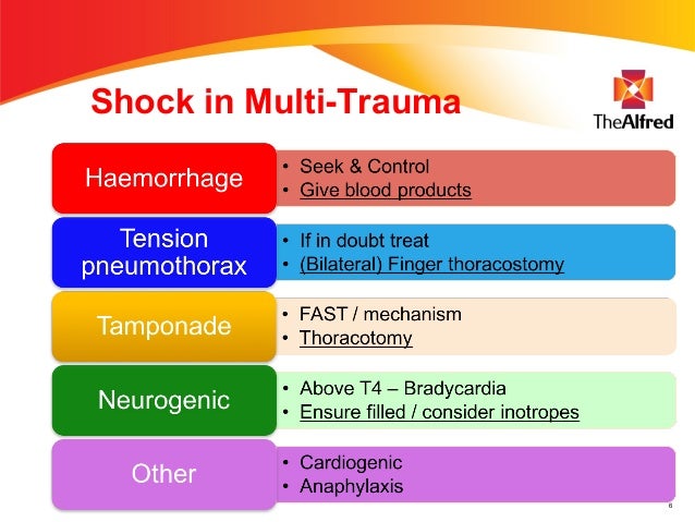Shock in Trauma - Mike Noonan