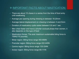 Muscles of Mastication | PPTX