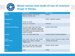 4. hcv transmission and drug use final | PPT | Free Download