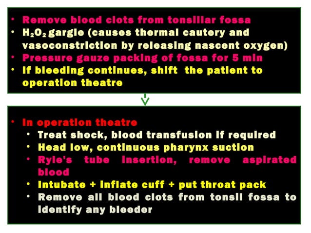 Tonsillectomy, adenoidectomy and quinsy | PPT | Ear, Nose and Throat ...