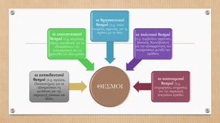 4.1 κοινωνικος θεσμος | PPTX