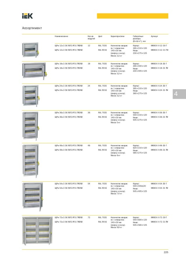 4.1.3 Шкафы, боксы и принадлежности к ним