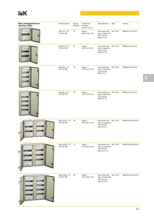 4.1.3 Шкафы, боксы и принадлежности к ним