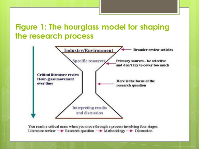 4.1 what's in a literature review