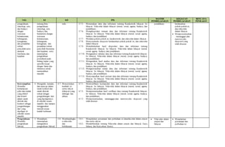 4.2. analisis standar kompetensi kelulusan | PPT