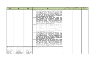 4.2. analisis standar kompetensi kelulusan | PPT
