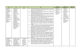 4.2. analisis standar kompetensi kelulusan | PPT
