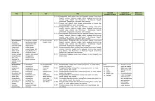 4.2. analisis standar kompetensi kelulusan | PPT