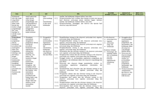 4.2. analisis standar kompetensi kelulusan | PPT