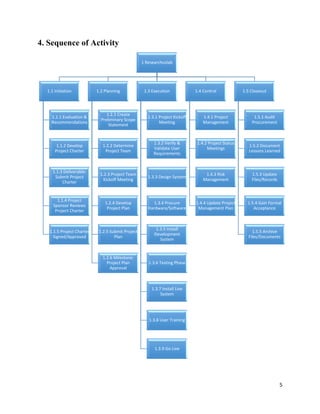 Software Project Management: Project Planning | PDF