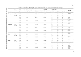 4. article azojete vol 10 41 52 abdulsalam | PDF