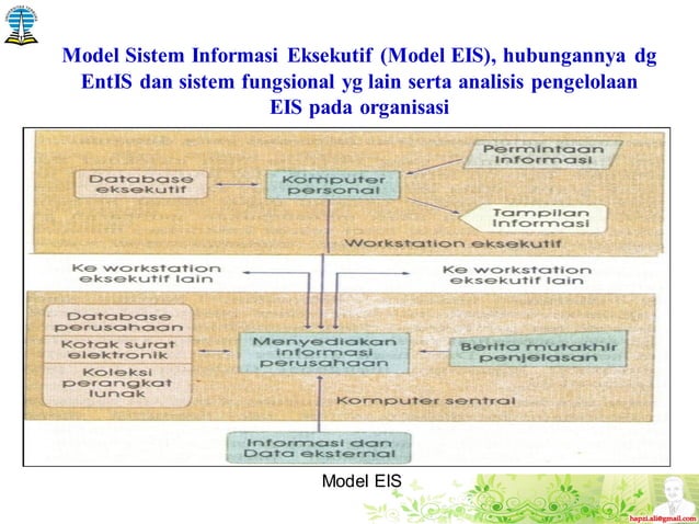 4. hapzi ali, sistem informasi eksekutif (executive information system), eis, ut | PDF