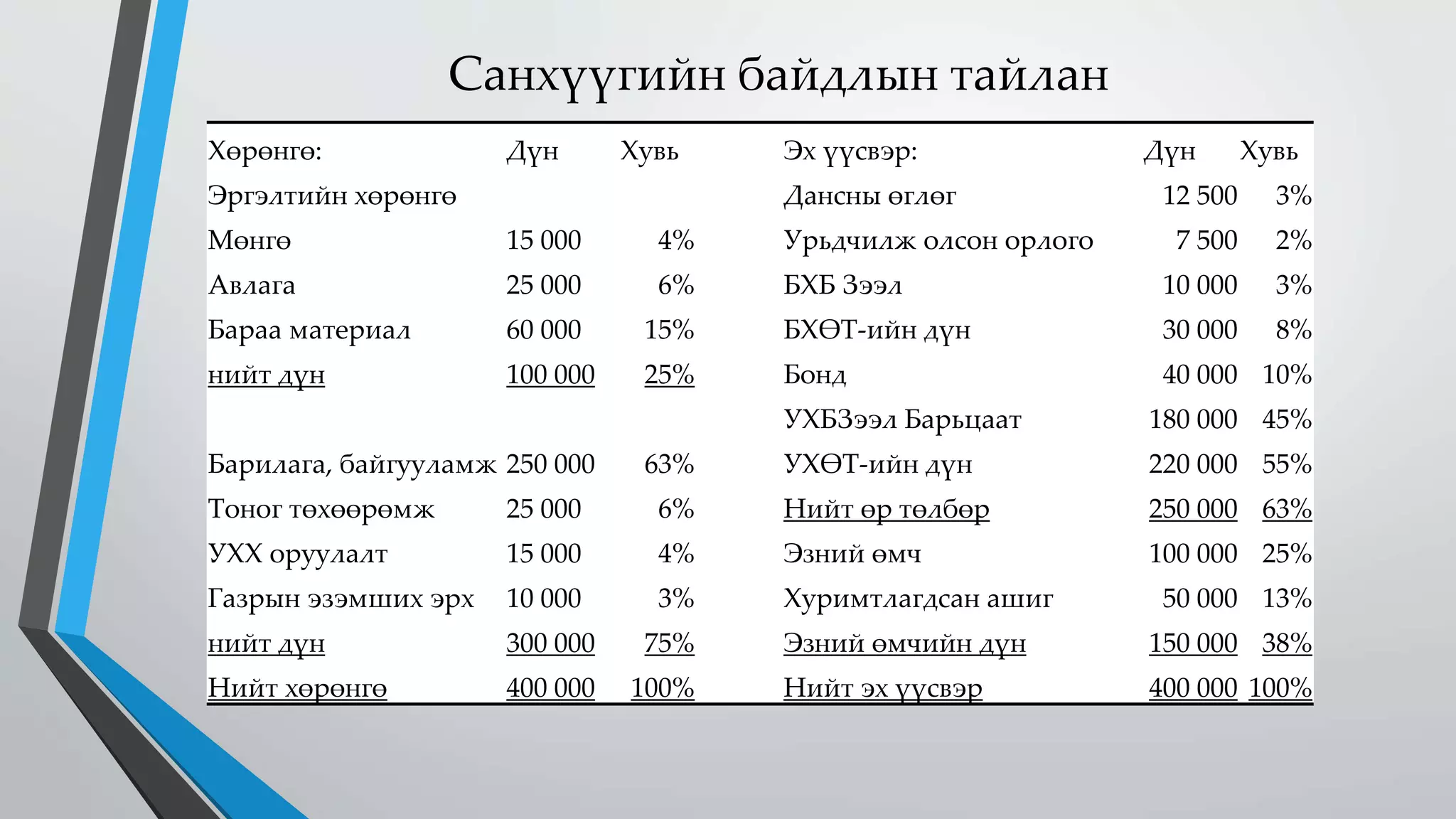 лекц №4 | PPTX