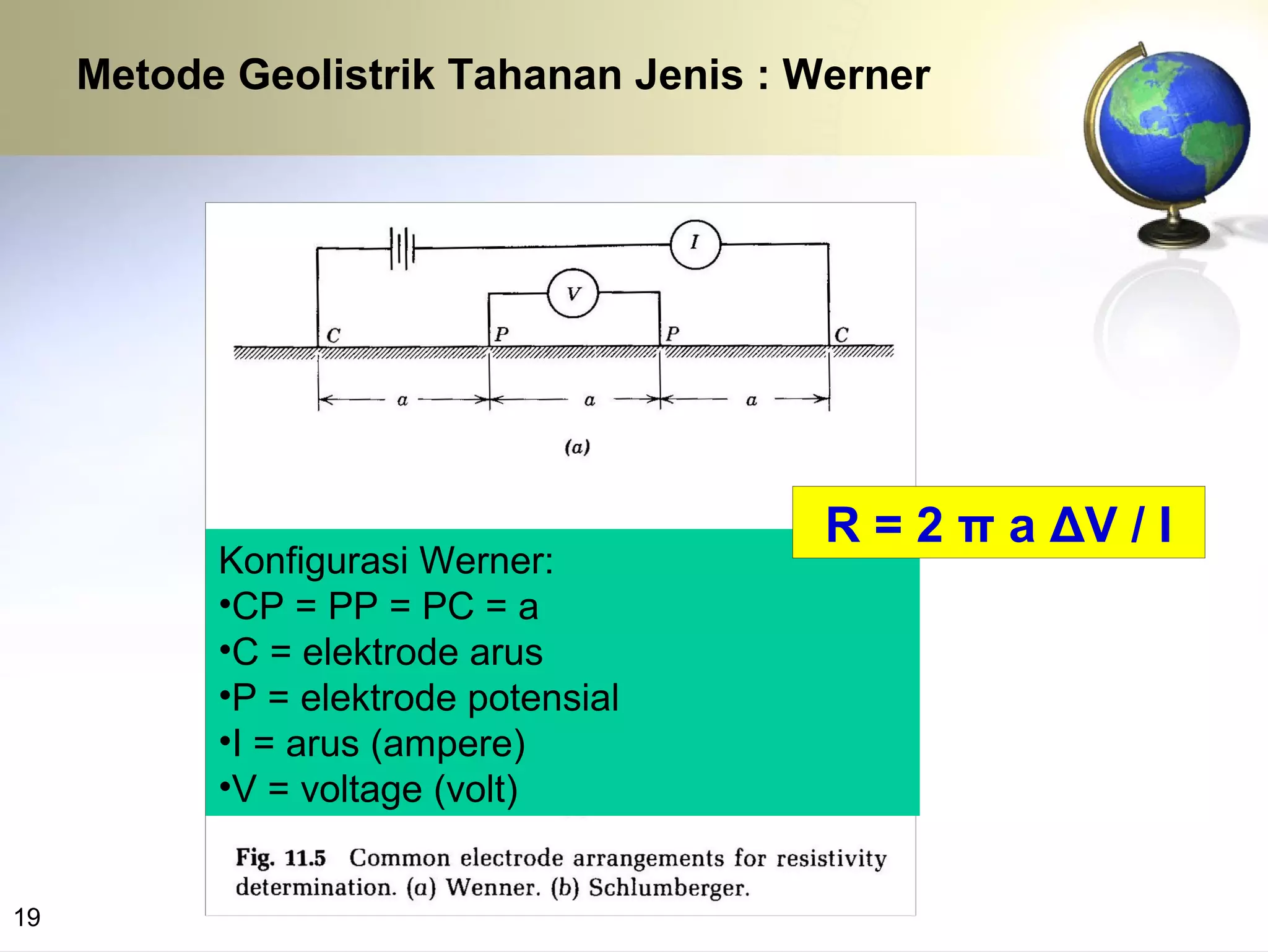 MATERI 4 HIDROGEOLOGI ; EKSPLORASI AIR TANAH (Manajemen Pertambangan ...