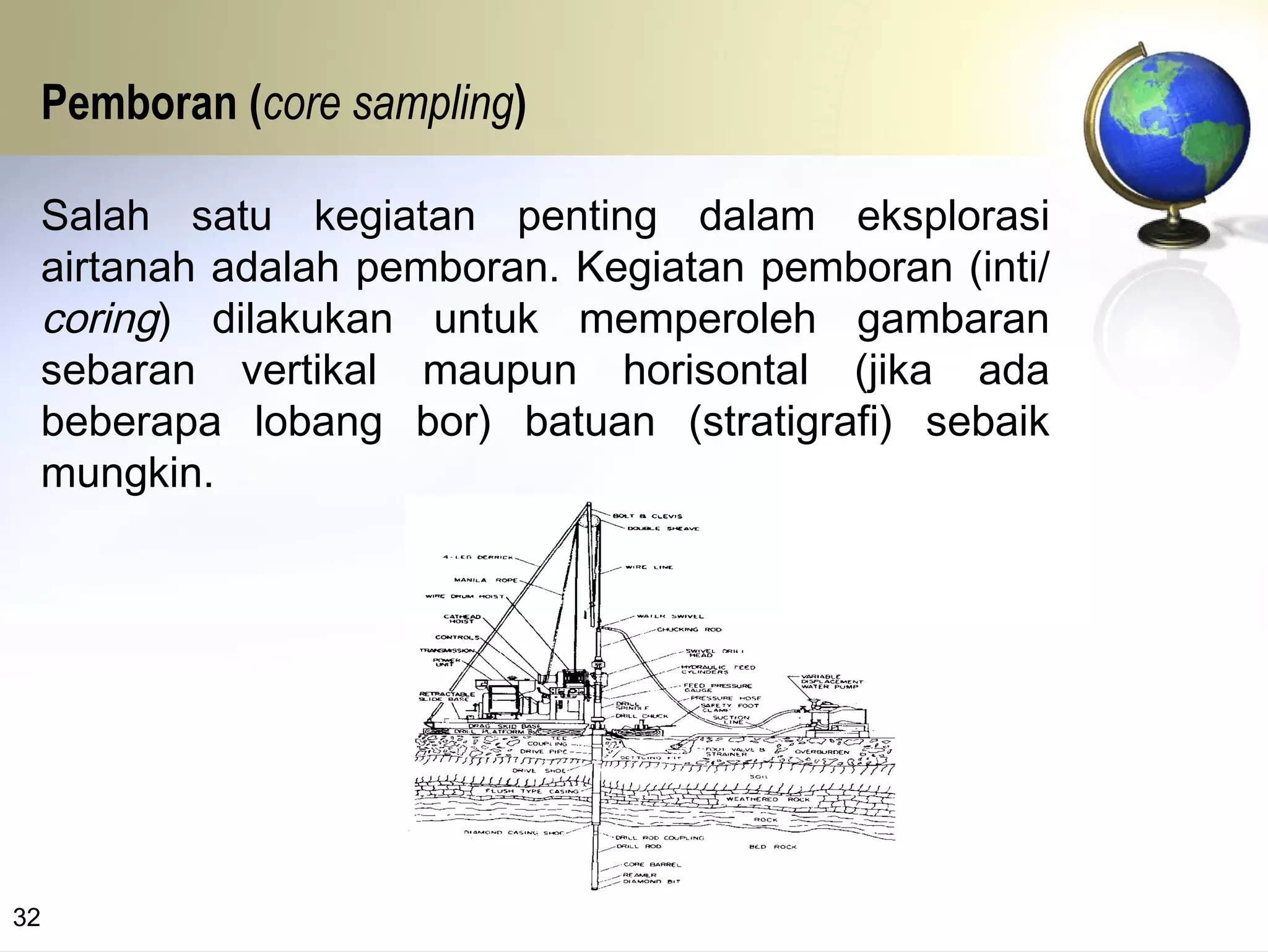 MATERI 4 HIDROGEOLOGI ; EKSPLORASI AIR TANAH (Manajemen Pertambangan ...