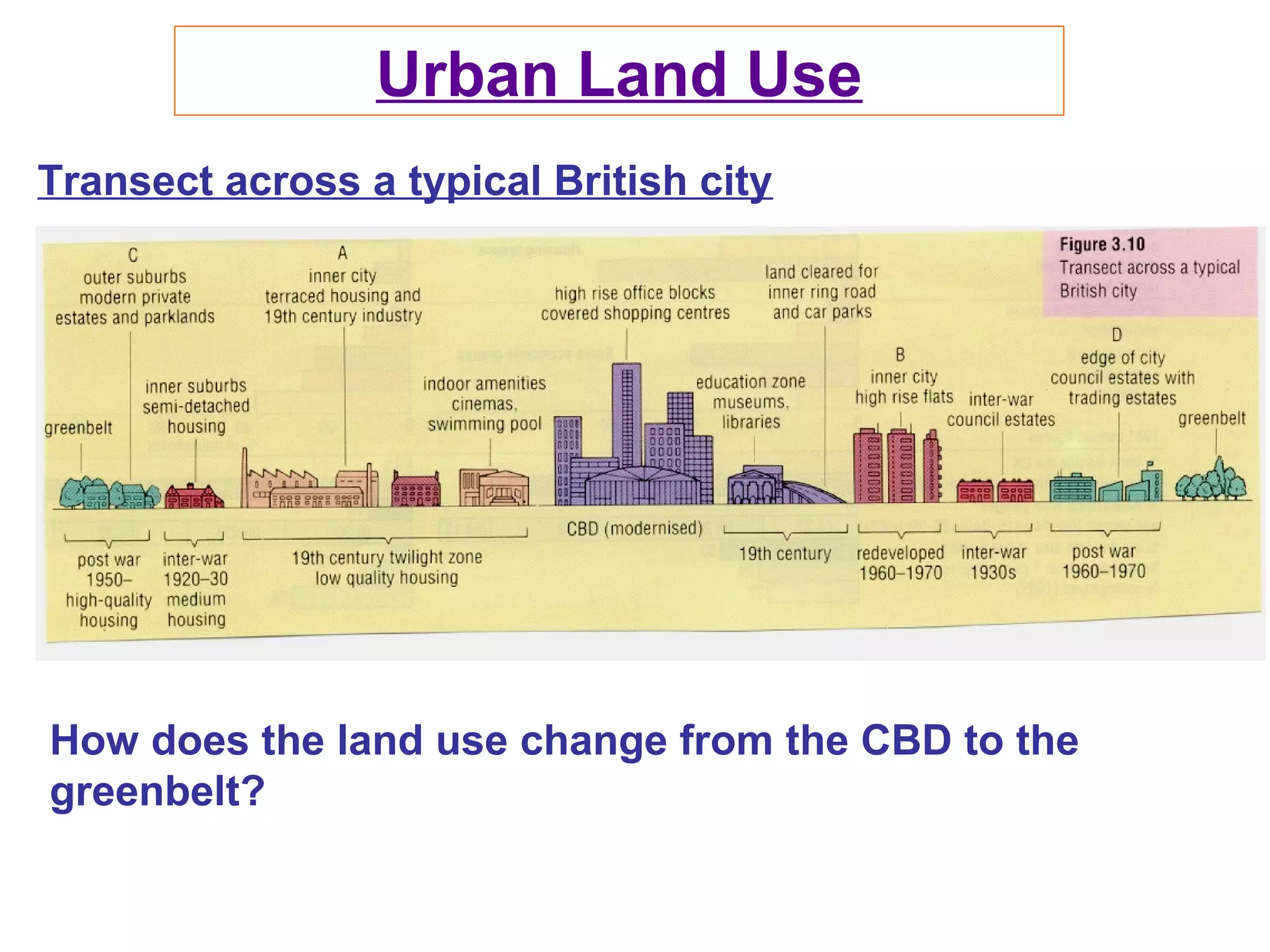 Urban Land use | PPT
