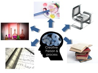 Creativity in action by Todd Lubart (Paris Descartes University) | PDF