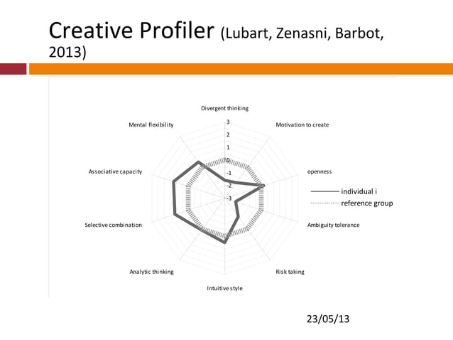 Creativity in action by Todd Lubart (Paris Descartes University) | PPT